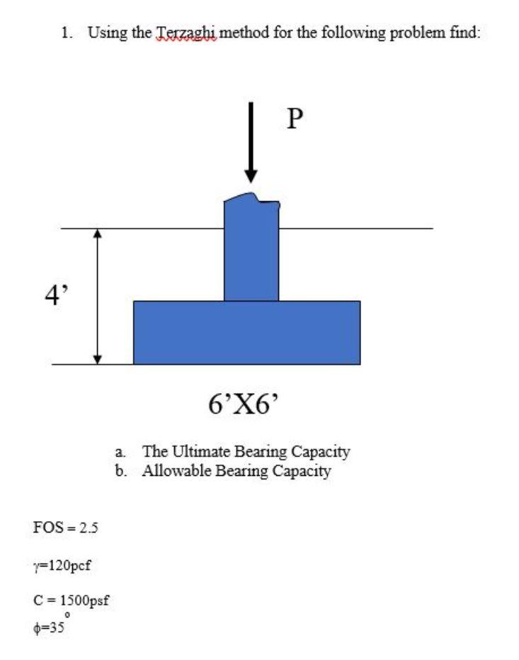 Solved 1. Using the Terzaghi method for the following | Chegg.com