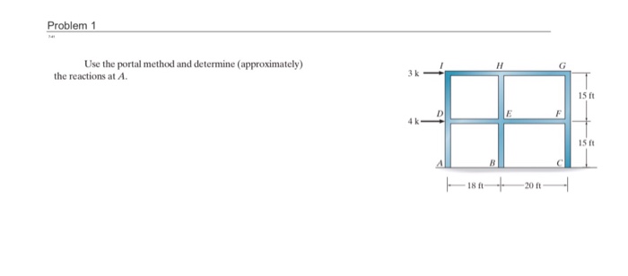 Solved Problem 1 ? Use the portal method and determine | Chegg.com