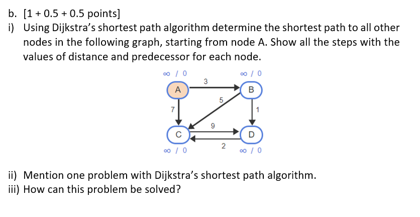 Solved b. [1 + 0.5 +0.5 points) i) Using Dijkstra's shortest | Chegg.com