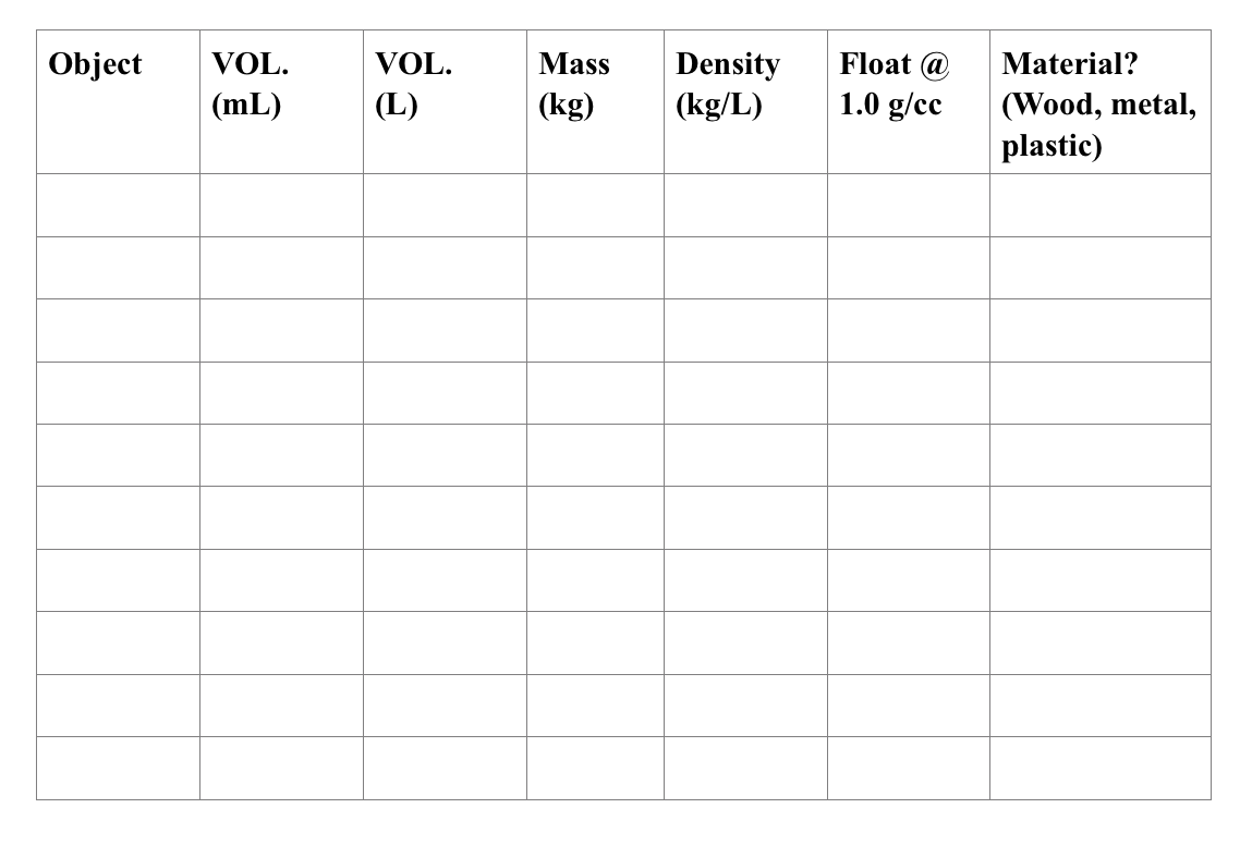 Solved OBJECTIVE In this experiment mass and volume will be | Chegg.com