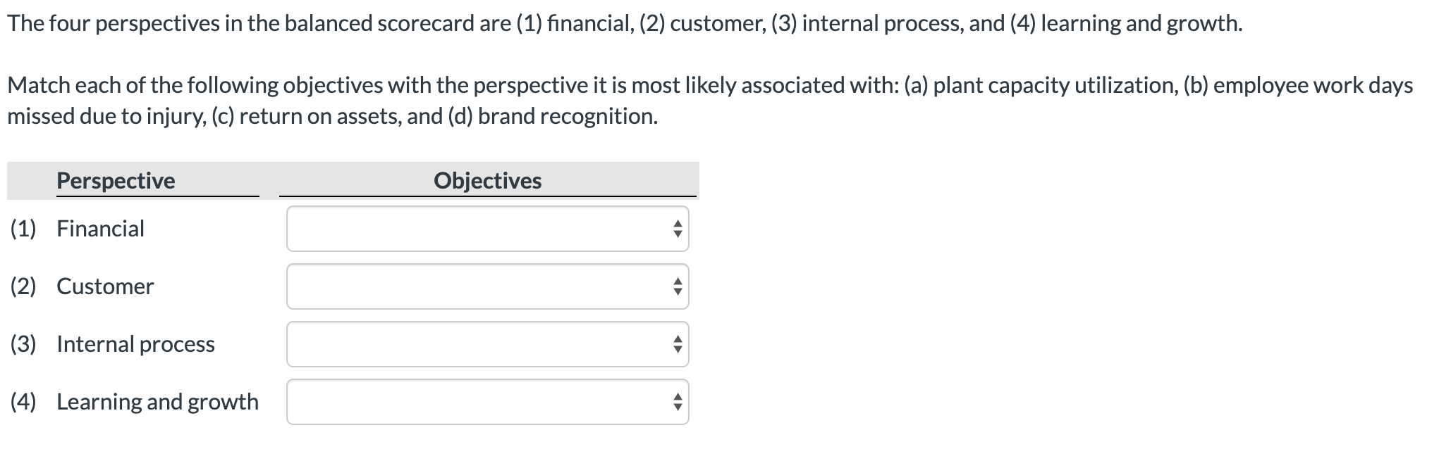 Solved The four perspectives in the balanced scorecard are | Chegg.com