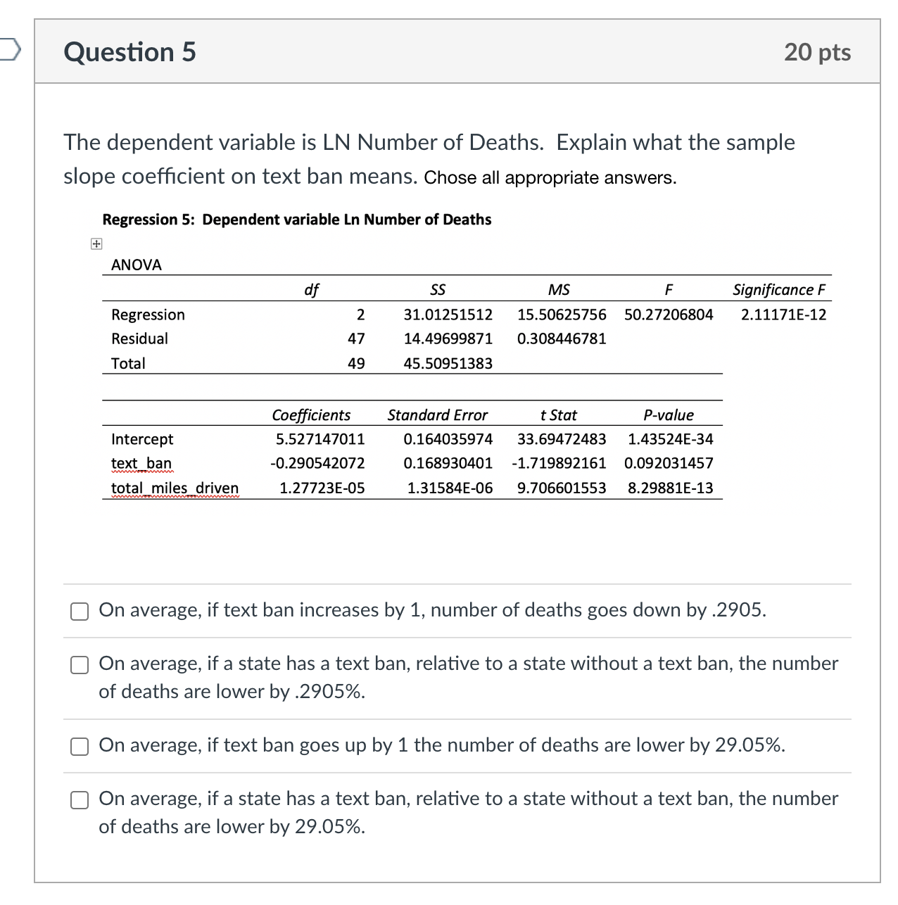 Solved The dependent variable is LN Number of Deaths. | Chegg.com