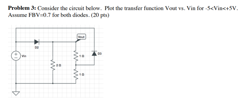 Solved Problem 3: Consider the circuit below. Plot the | Chegg.com