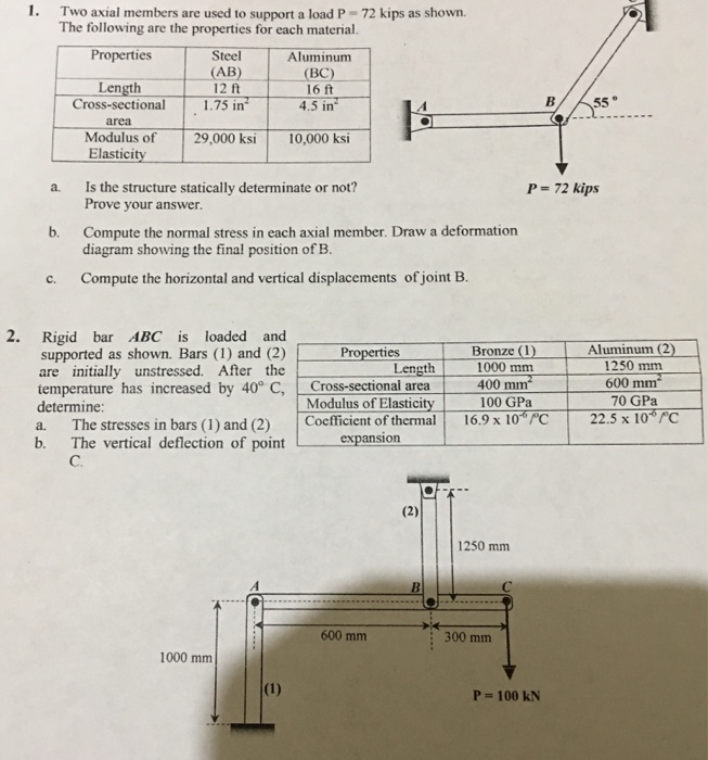 Solved Two axial members arc used to support a load P = 72. | Chegg.com