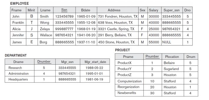 Solved Suppose Each Of The Following Update Operations Is