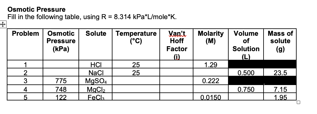 Solved Osmotic PressureFill in the following table, using | Chegg.com