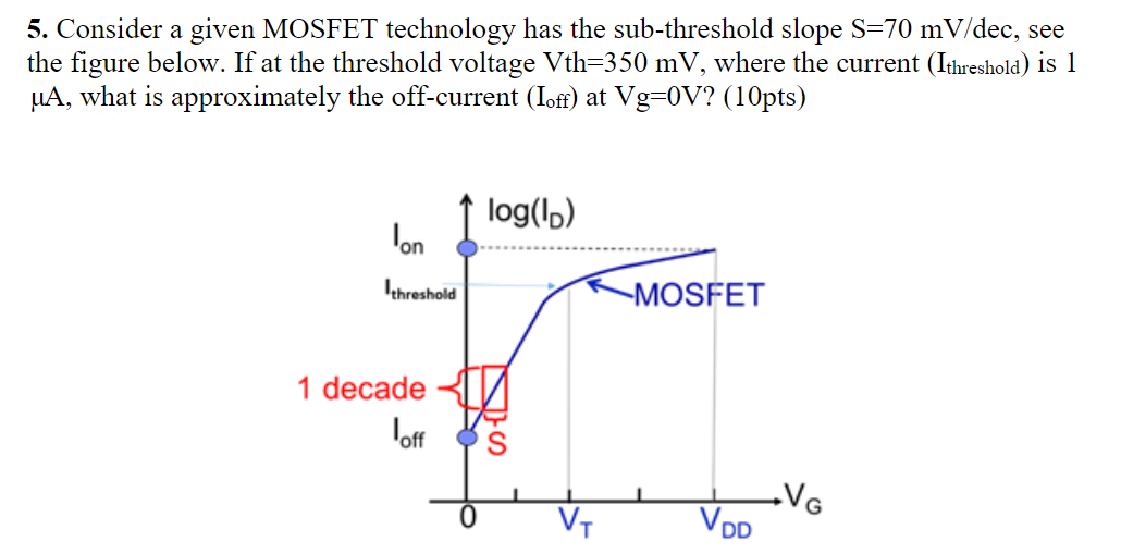 Solved 5. Consider a given MOSFET technology has the | Chegg.com
