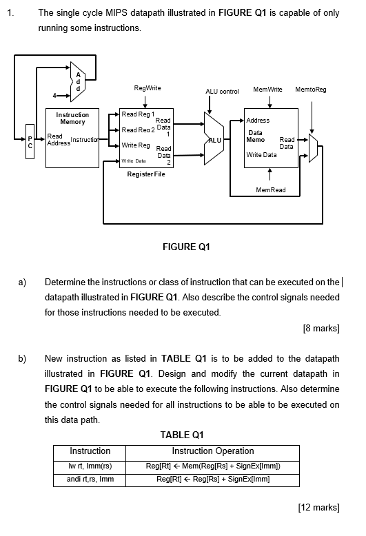 Solved 1. The single cycle MIPS datapath illustrated in | Chegg.com