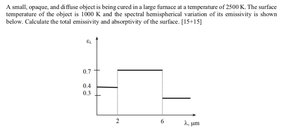 Solved A small, opaque, and diffuse object is being cured in | Chegg.com
