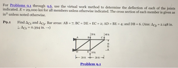 Solved Use the virtual work method to determine the | Chegg.com