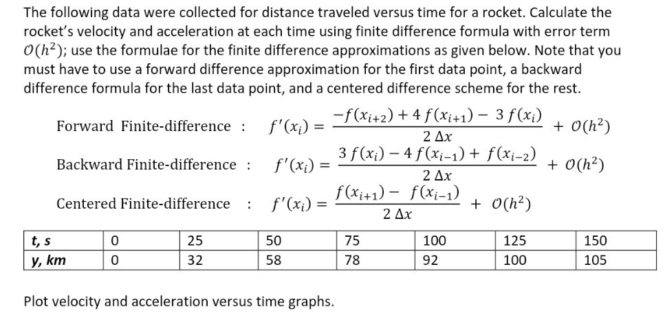 Solved The following data were collected for distance | Chegg.com