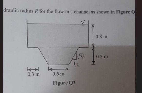 draulic radius R for the flow in a channel as shown | Chegg.com
