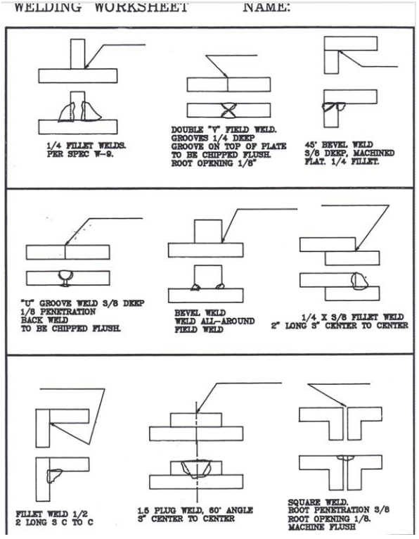 Completely label each weld correctly and fully on the | Chegg.com