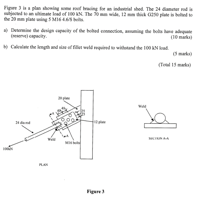 Solved Figure 3 is a plan showing some roof bracing for an | Chegg.com