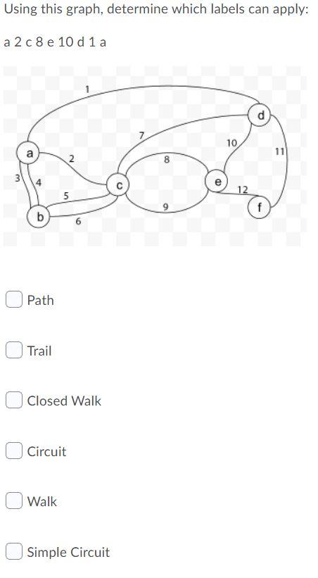 Solved Using this graph, determine which labels can apply: e | Chegg.com