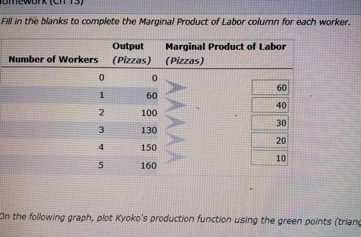 Solved lomework (Ch 13) Suppose that labor is Kyoko's only | Chegg.com