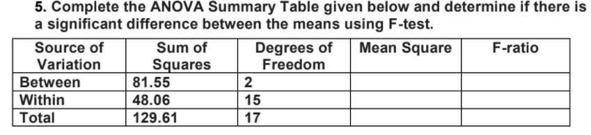Solved 5. Complete the ANOVA Summary Table given below and | Chegg.com