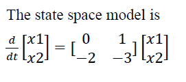 Solved Find the solution using Laplace transform method. | Chegg.com