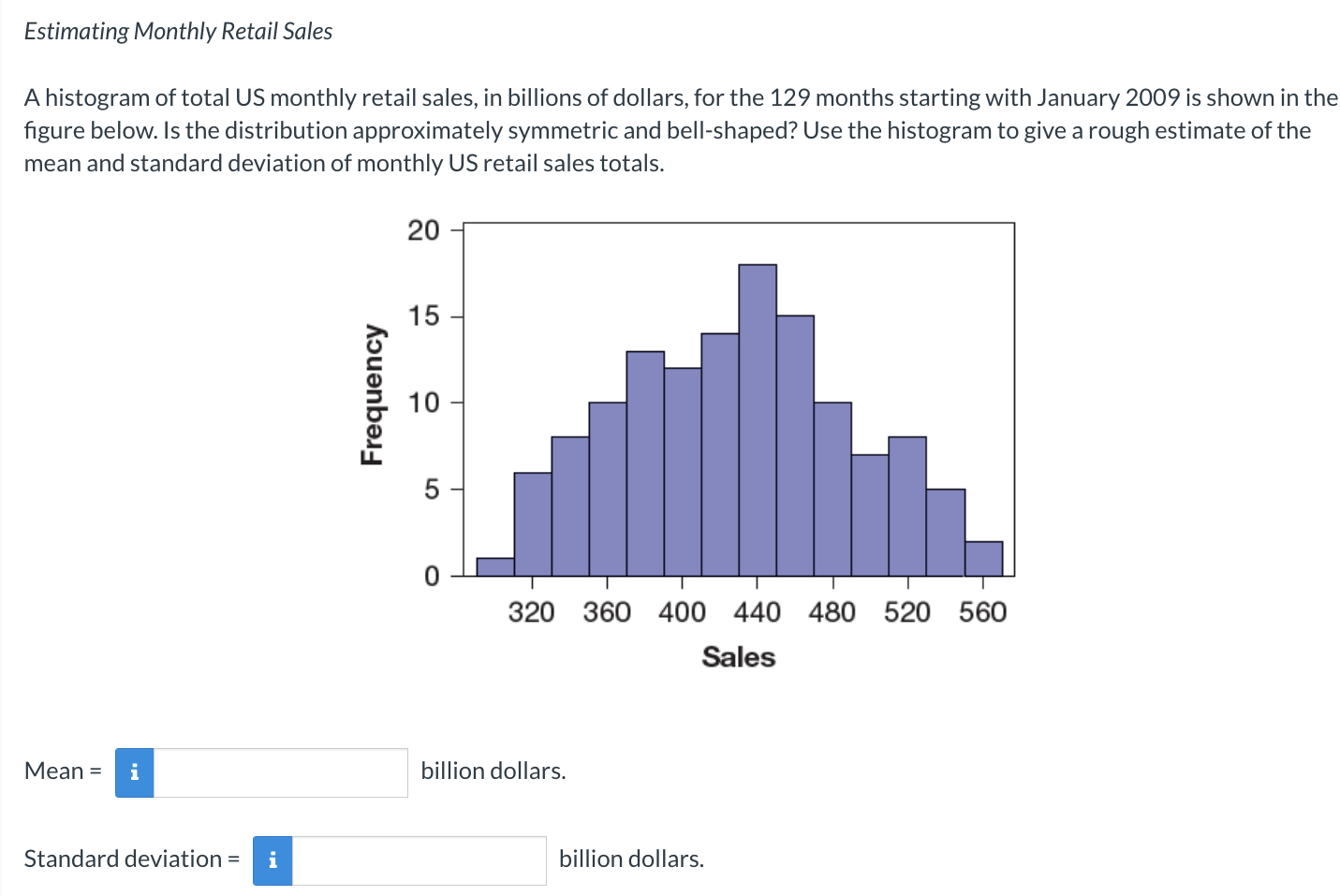 Solved Estimating Monthly Retail Sales A histogram of total | Chegg.com