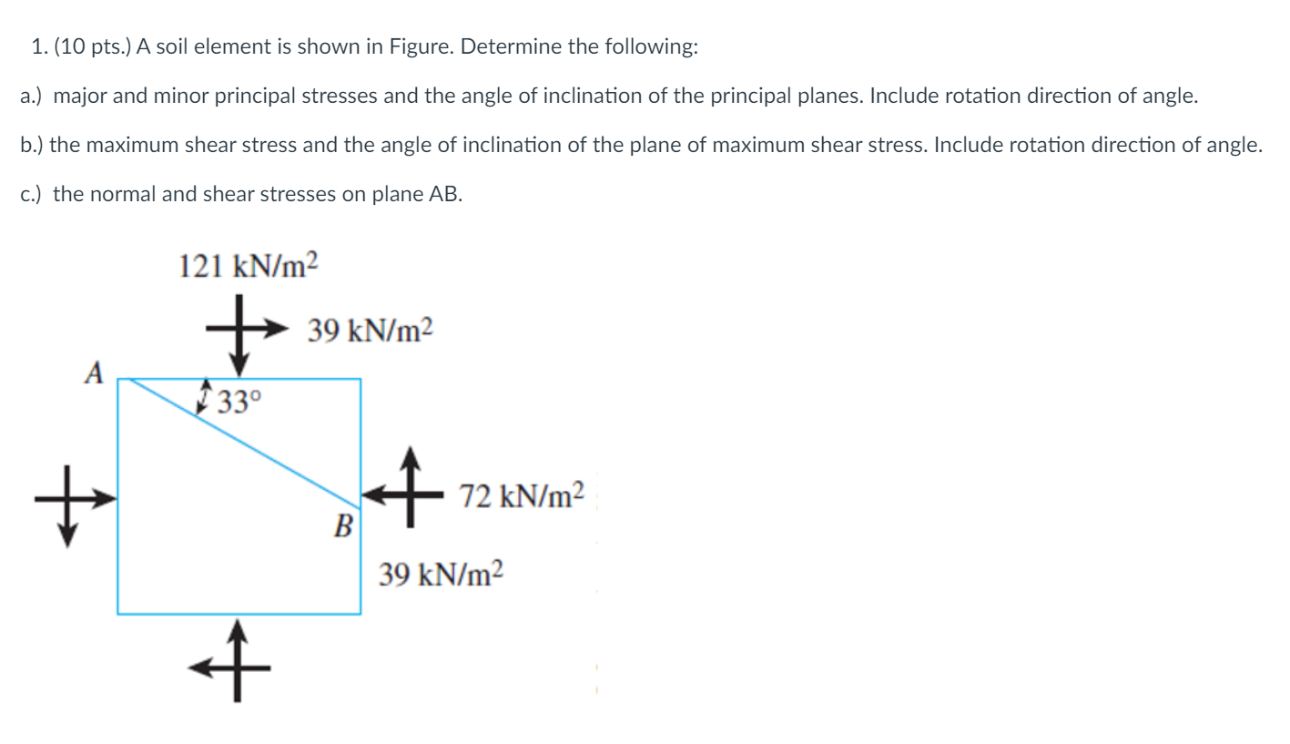Solved 1. (10 pts.) A soil element is shown in Figure. | Chegg.com