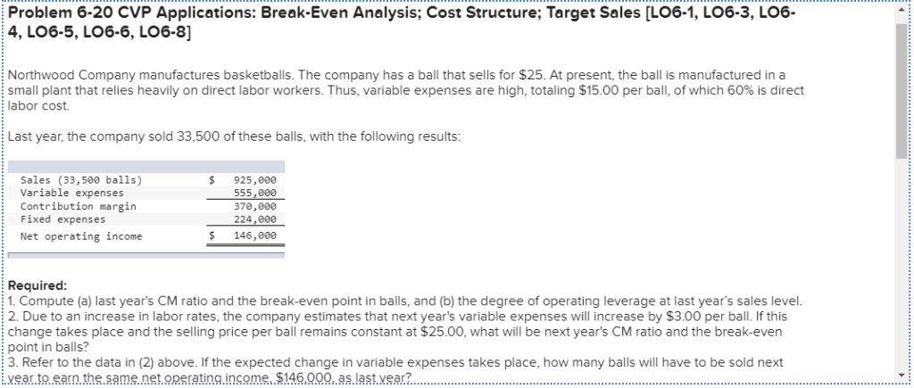 Solved Problem 6-20 CVP Applications: Break-Even Analysis; | Chegg.com