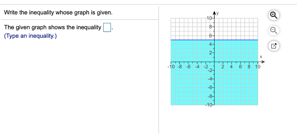 Solved Write the inequality whose graph is given. Ay 10- 8- | Chegg.com
