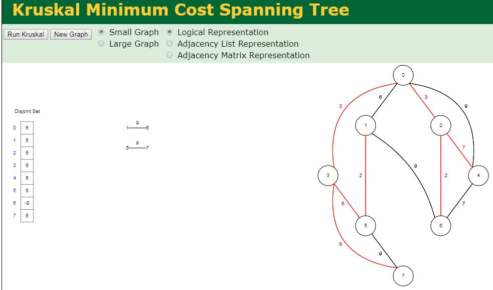 Solved What is the kruskal minimal spanning tree, by giving | Chegg.com