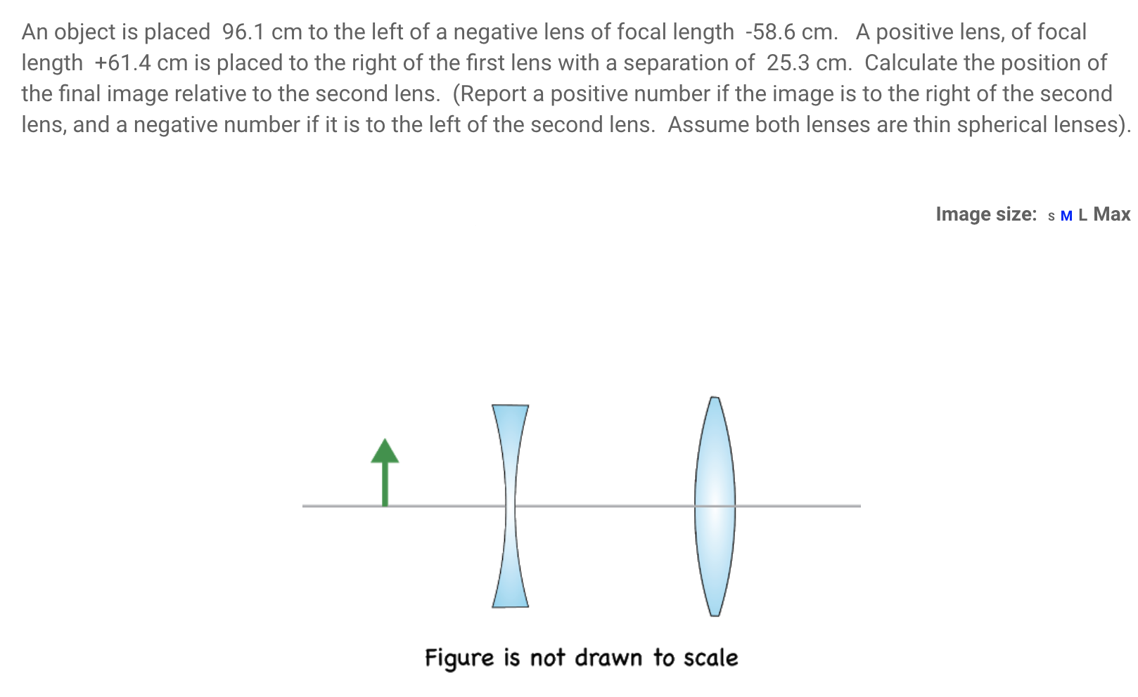 Solved An object is placed 96.1 cm to the left of a negative | Chegg.com