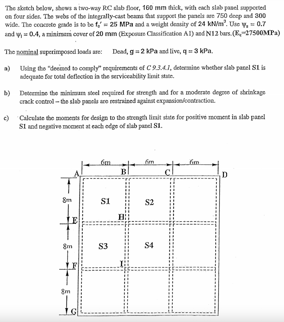 Solved The sketch below, shows a two-way RC slab floor, 160 | Chegg.com