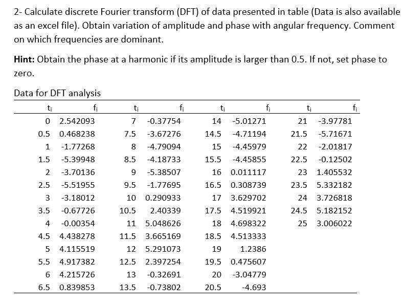 Solved 2- Calculate discrete Fourier transform (DFT) of data | Chegg.com