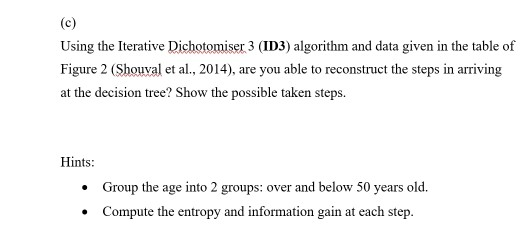 Using the Iterative Dichotomiser 3 (ID3) algorithm | Chegg.com