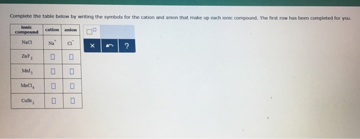 Solved Complete the table below by writing the symbols for | Chegg.com