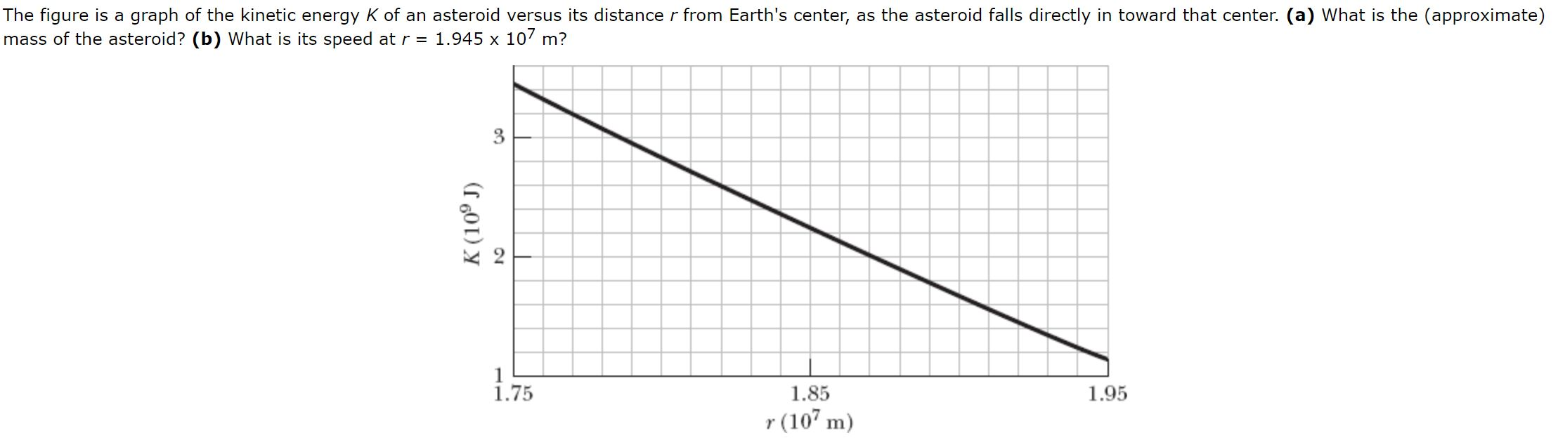 Solved The figure is a graph of the kinetic energy K of an | Chegg.com
