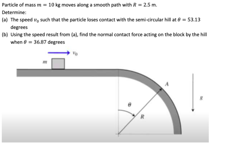 Solved Particle Of Mass M 10 Kg Moves Along A Smooth Path
