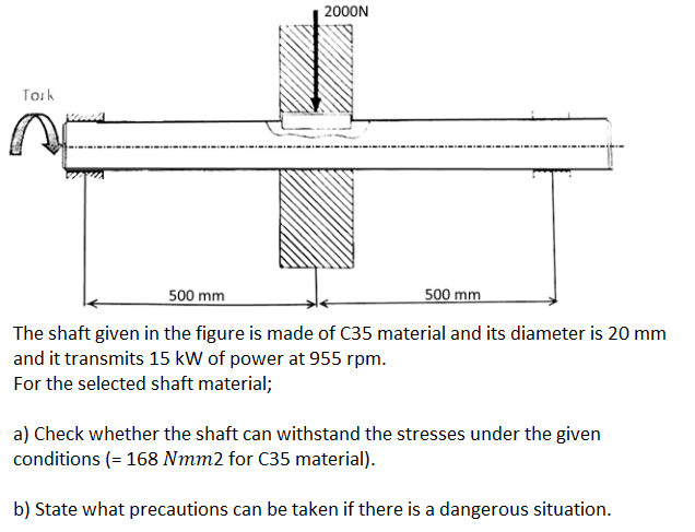 Solved 2000N Tork 500 mm 500 mm The shaft given in the | Chegg.com