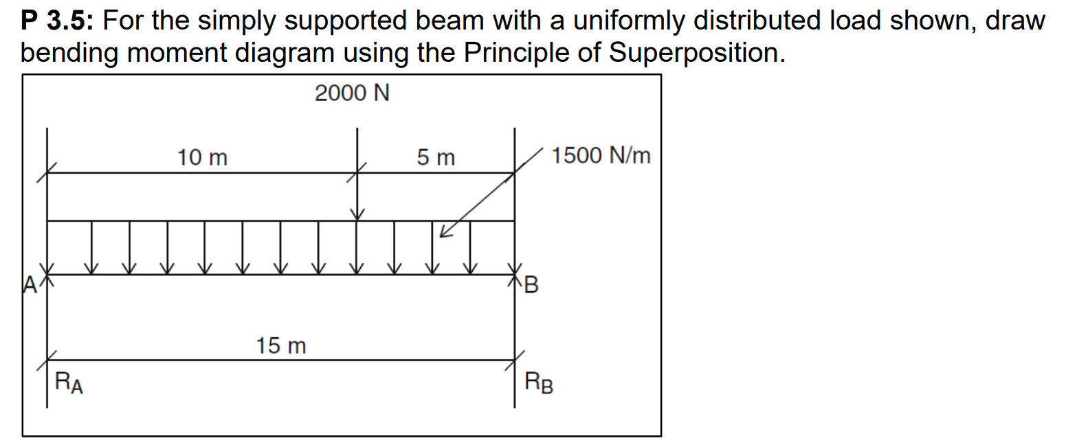 Solved P 3.5: For the simply supported beam with a uniformly | Chegg.com