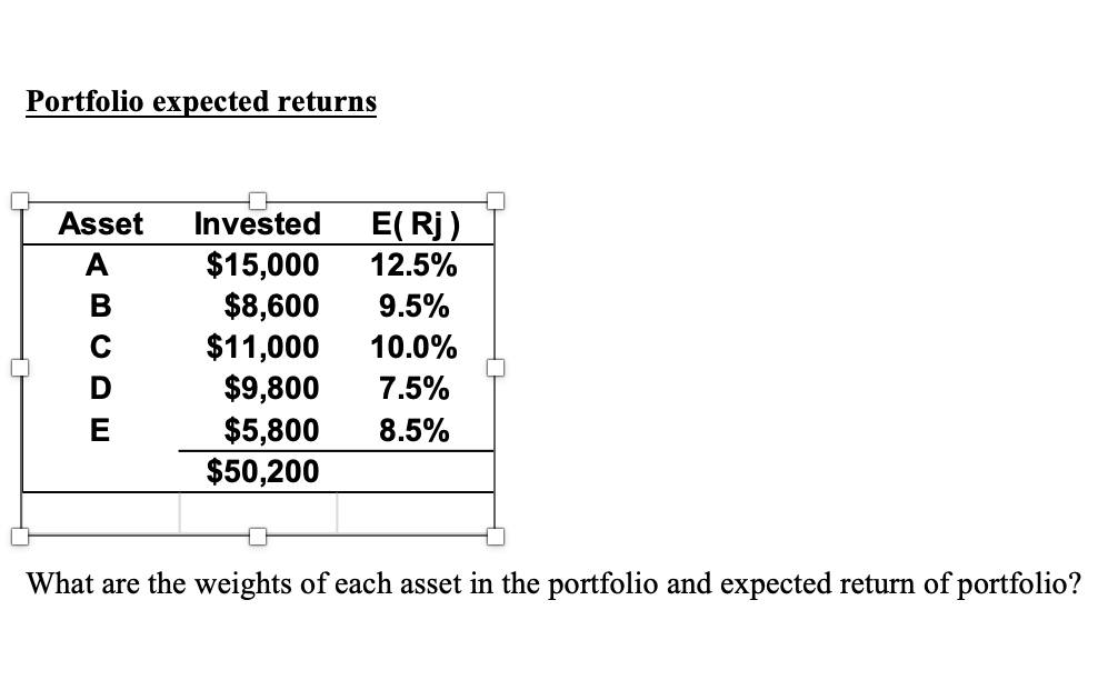Solved Portfolio expected returns What are the weights of | Chegg.com