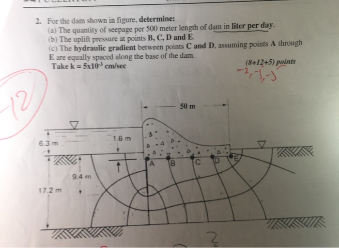 2. For the dam shown in figure, determine: (a) The | Chegg.com