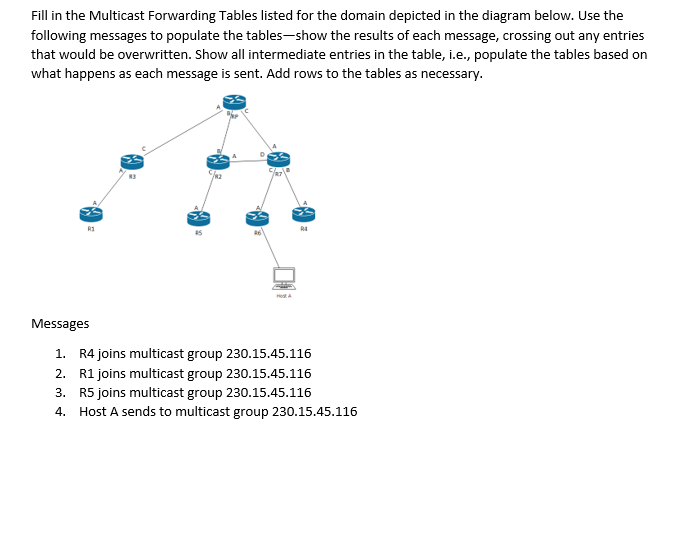 Solved Fill in the Multicast Forwarding Tables listed for | Chegg.com