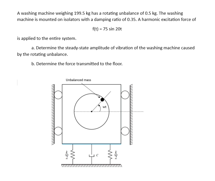 Solved A washing machine weighing 199.5 kg has a rotating | Chegg.com