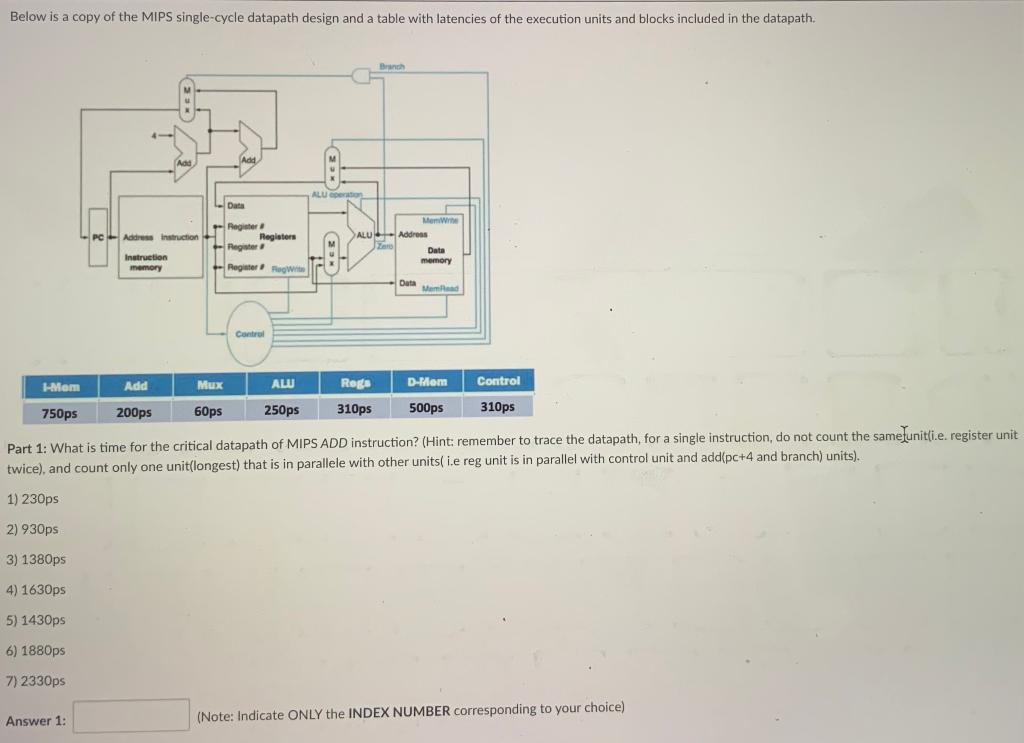 Solved Below is a copy of the MIPS single-cycle datapath | Chegg.com