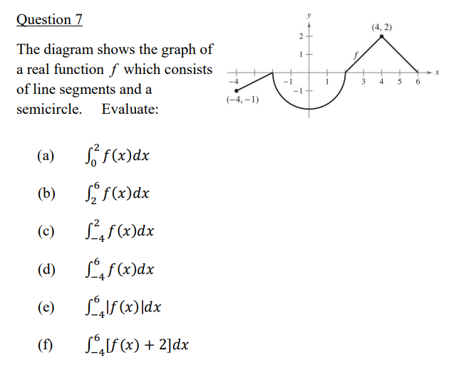 Solved Question 7 The diagram shows the graph of a real | Chegg.com