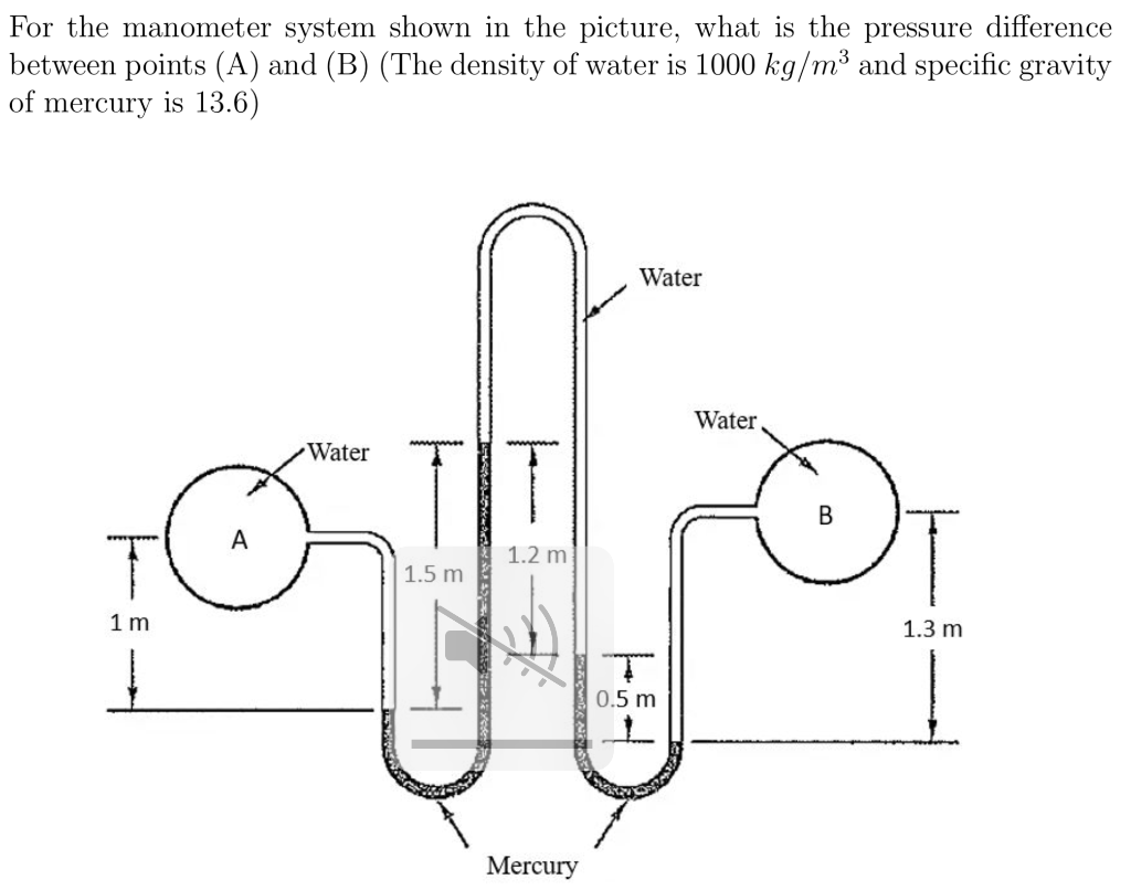 Solved For the manometer system shown in the picture, what | Chegg.com