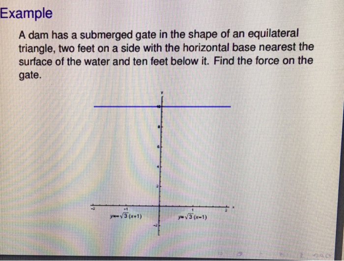Solved Example A dam has a submerged gate in the shape of an | Chegg.com