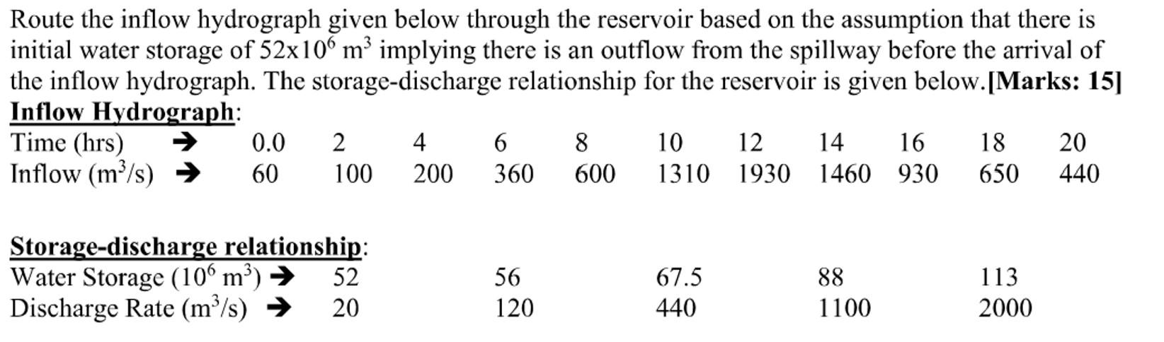Solved Route the inflow hydrograph given below through the | Chegg.com