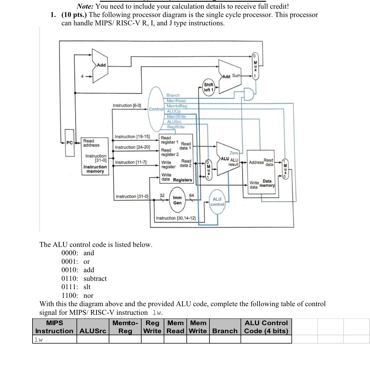 Solved The ALU control code is listed below. ﻿0000: and | Chegg.com