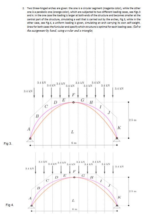 Solved 2. Two three-hinged arches are given: the one is a | Chegg.com