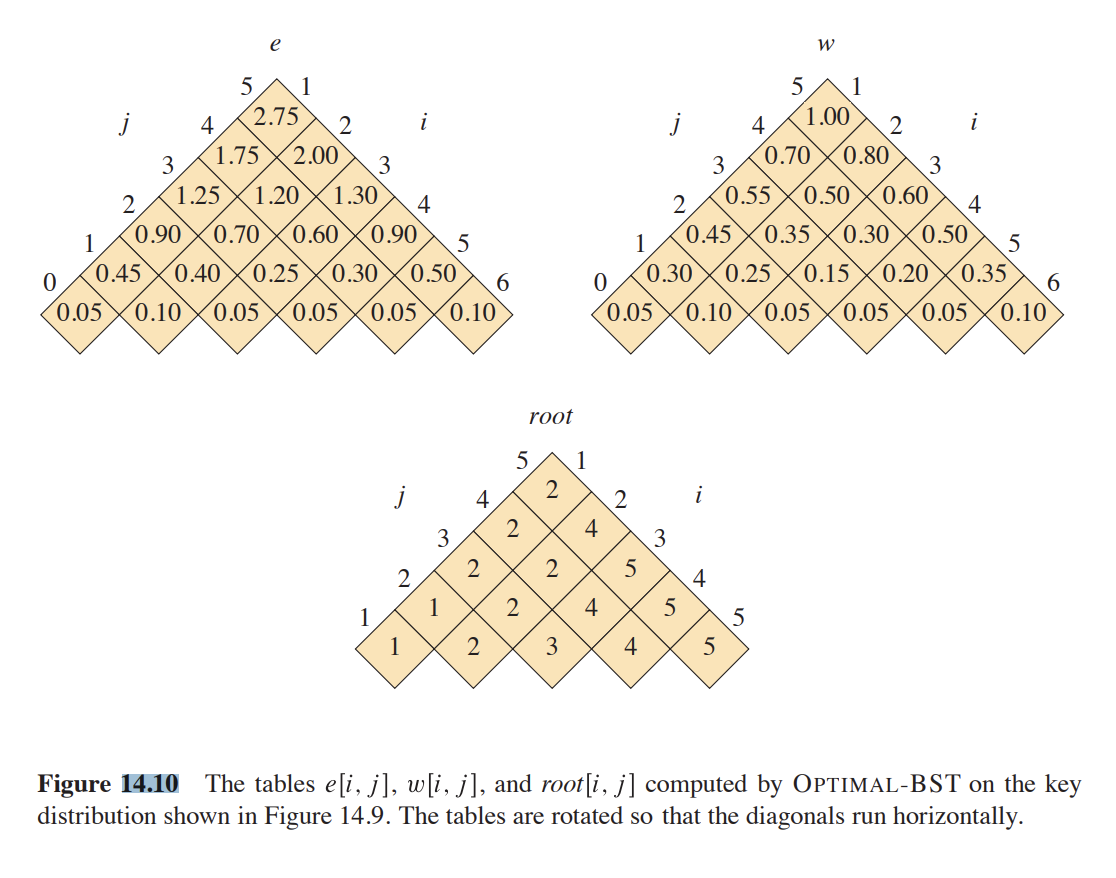 4. Following the example in Figure 14.10, complete | Chegg.com