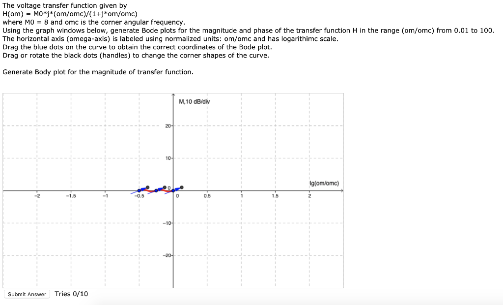 Solved The voltage transfer function given by Hom) = | Chegg.com