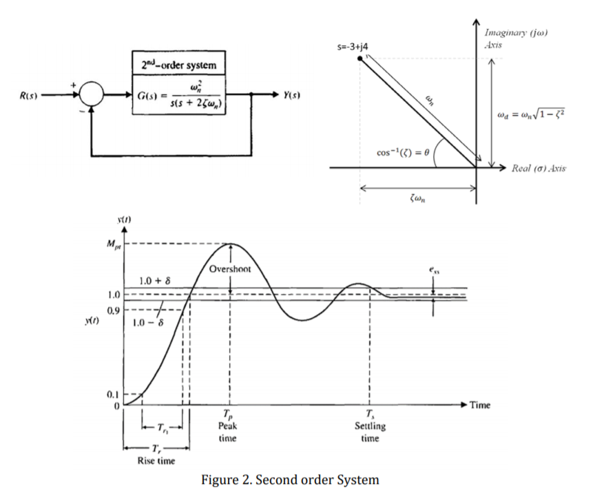 Solved Problem 3 (Bonus)- week 4- page 47-51: Consider the | Chegg.com